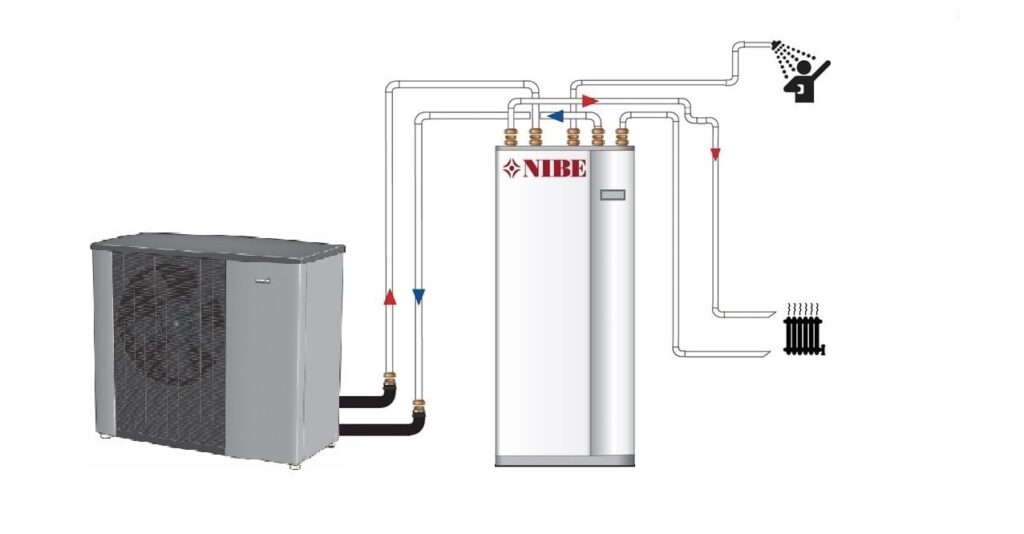 NIBE VVM 310 Centrala wewnętrzna ze zbiornikiem c.w.u.