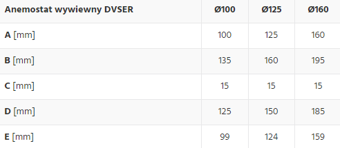 ANEMOSTAT DEC DVSR/DVSER Z RAMKĄ MONTAŻOWĄ - E-INSTALATOR